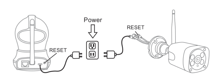 IP Camera Quick User Manual - Srihome.App