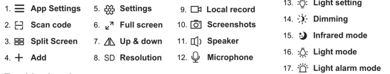 IP Camera Quick User Manual - Srihome.App