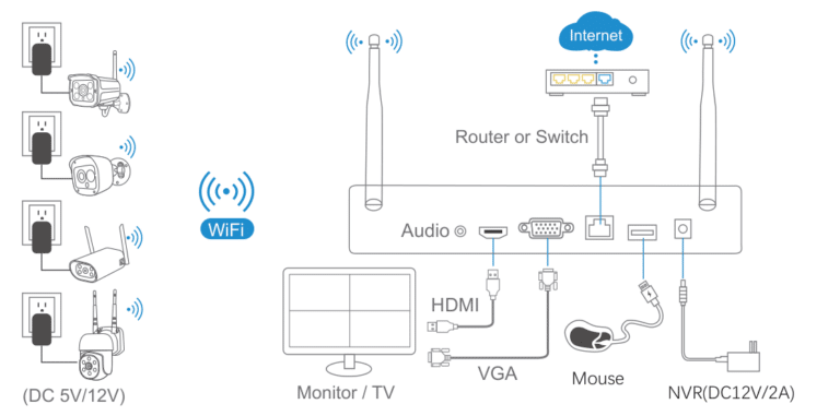 NVR Wireless Kit Quick Operation Guide - Srihome.App